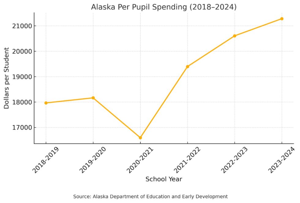 We’re not going to stop pushing for better Alaska student outcomes ...